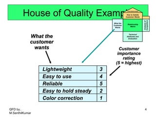 Quality function deployment | PPT
