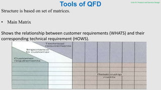 Quality function deployment | PPT