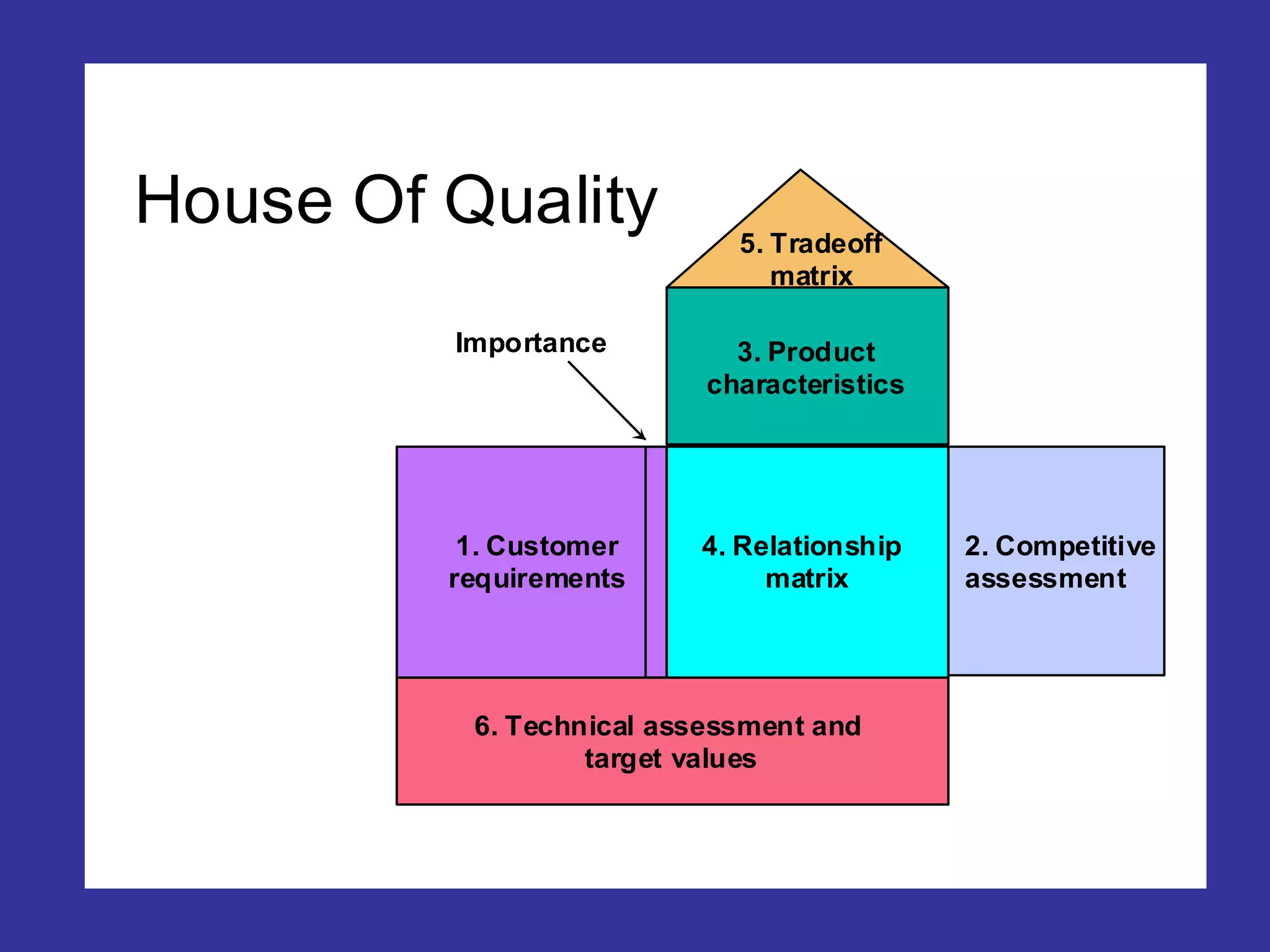 Quality Function Deployment.ppt