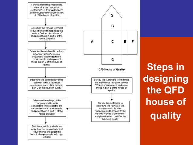 Quality Function Deployment.ppt