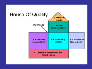 Quality Function Deployment.ppt