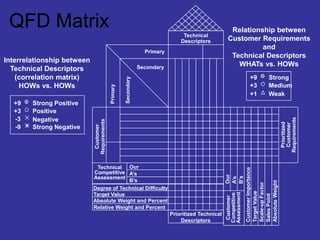 Quality Function Deployment.ppt