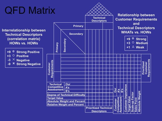 Quality Function Deployment.ppt