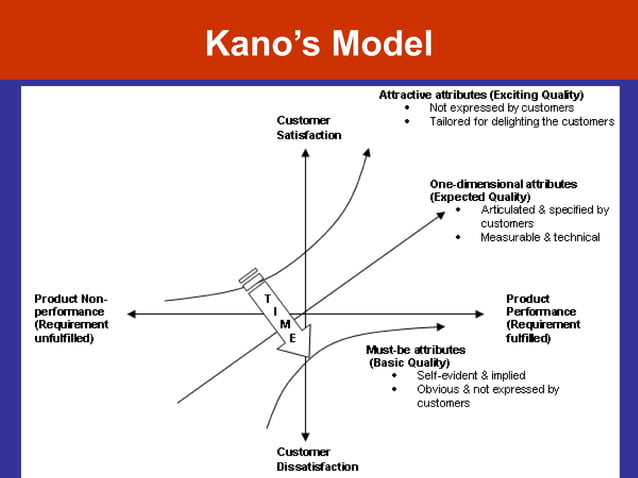 Quality Function Deployment.ppt