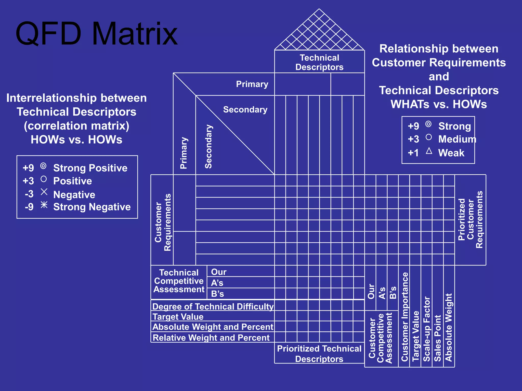 Quality Function Deployment.ppt
