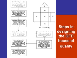 Quality Function Deployment.ppt
