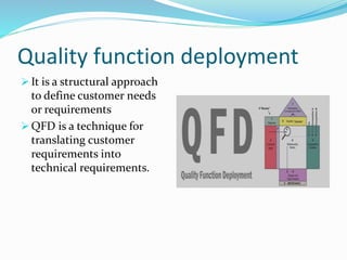 Quality function deployment | PPT