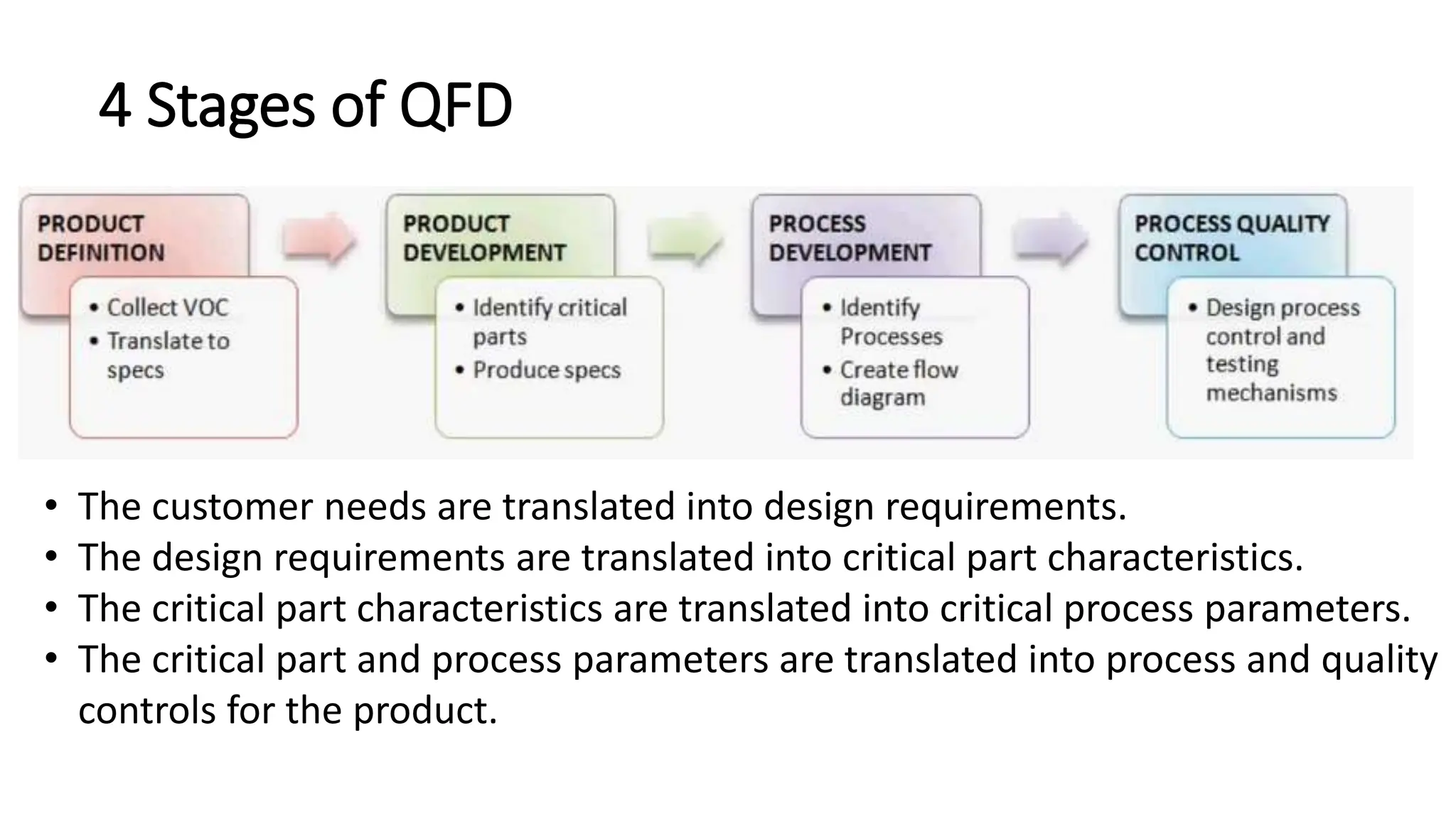 Quality Function Deployment QFD.pptx