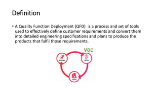 Quality Function Deployment QFD.pptx