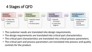 Quality Function Deployment QFD.pptx