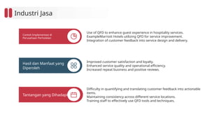 Quality Function Deployment QFD fungsi dan kegunaannya.pptx