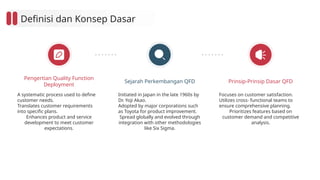Quality Function Deployment QFD fungsi dan kegunaannya.pptx