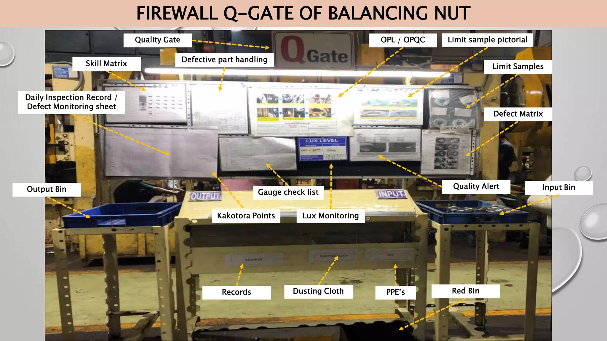 Quality gate implementation | PPTX