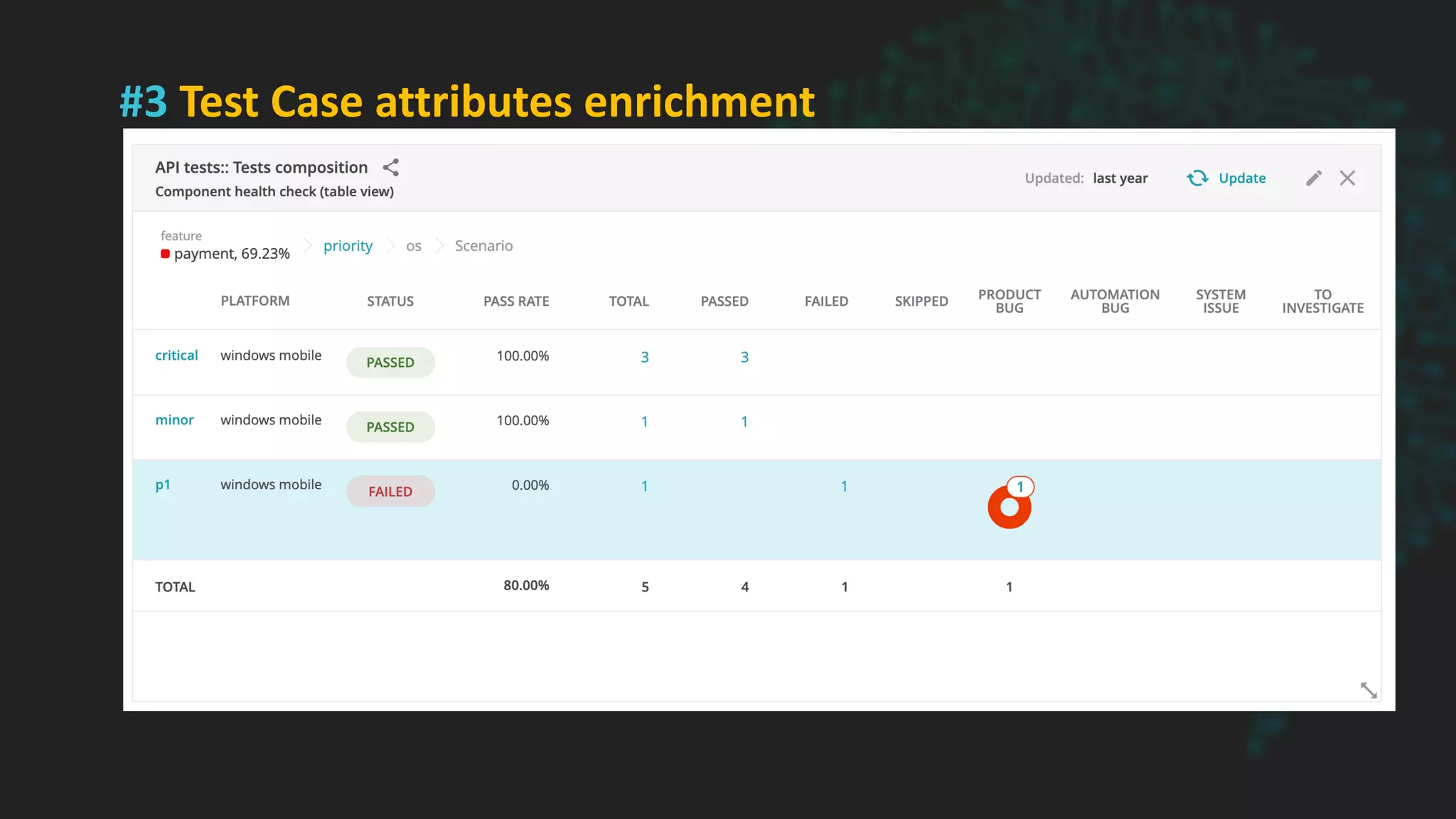 Building functional Quality Gates with ReportPortal | PDF