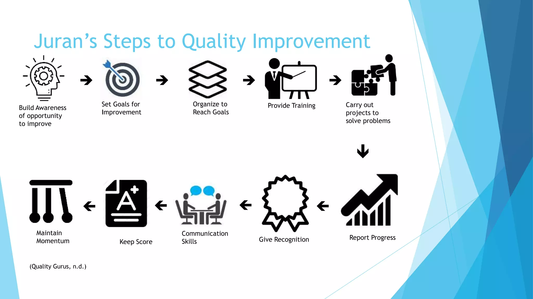 Quality guru Joseph M | PPTX