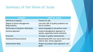 Quality guru Joseph M | PPTX