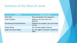 Quality guru Joseph M | PPTX