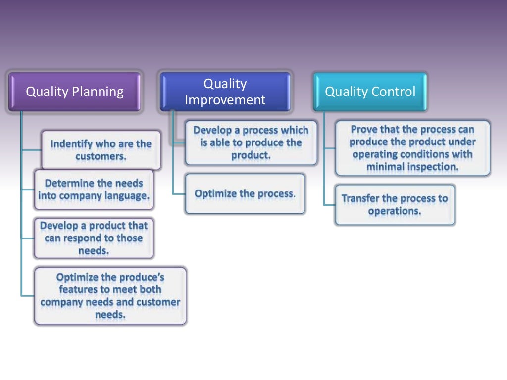 Quality Gurus quality-gurus