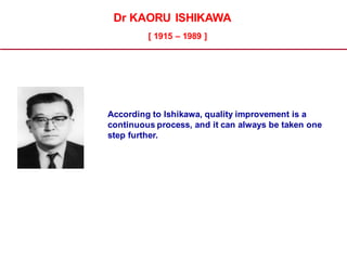 Quality Gurus of the World & their details.pdf