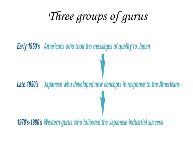 Quality management gurus | PPT