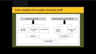 Quality gurus (all 3 types) | PPTX