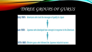 Quality gurus (all 3 types) | PPTX