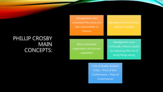 Quality gurus (all 3 types) | PPTX