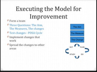 Quality improvement | PPT