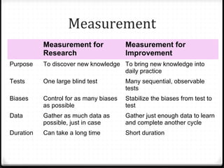 Quality improvement | PPT