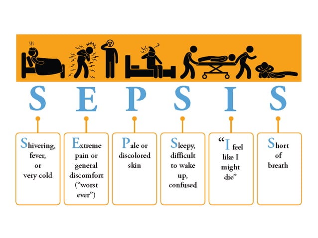Quality Improvement Sepsis Recognition & Treatment