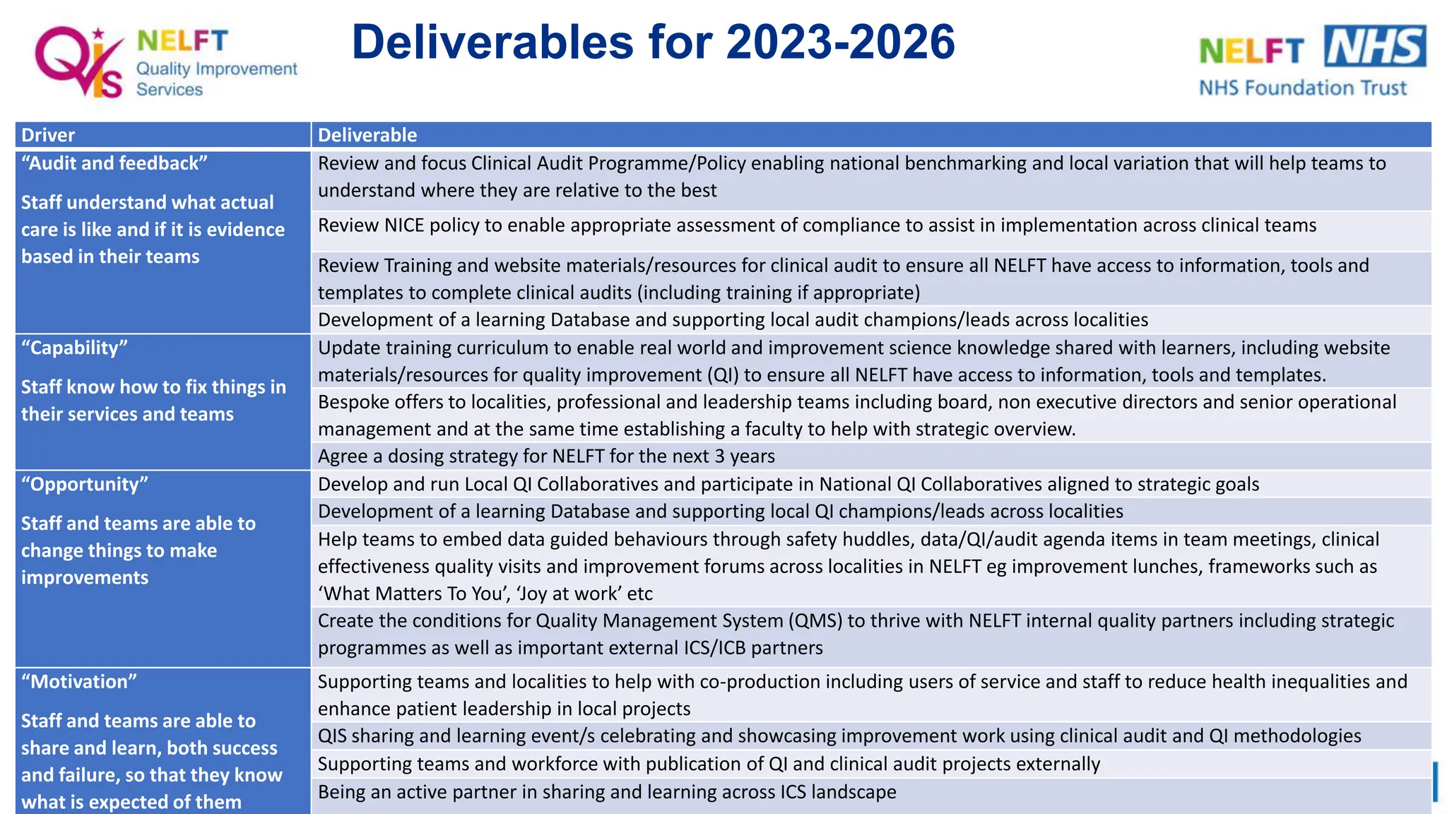 Quality improvement across our healthcare system - Mirek Skrypak.pptx