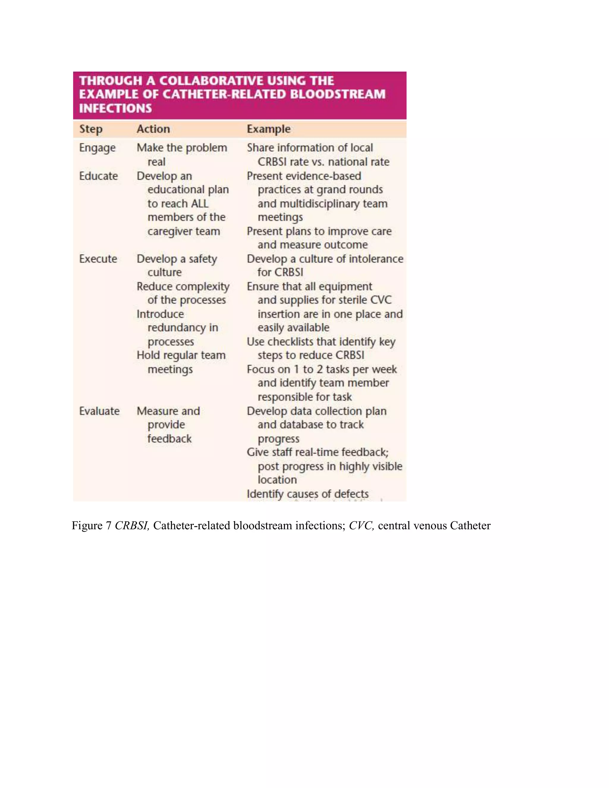 Quality improvement and patient safety in anesthesia | PDF