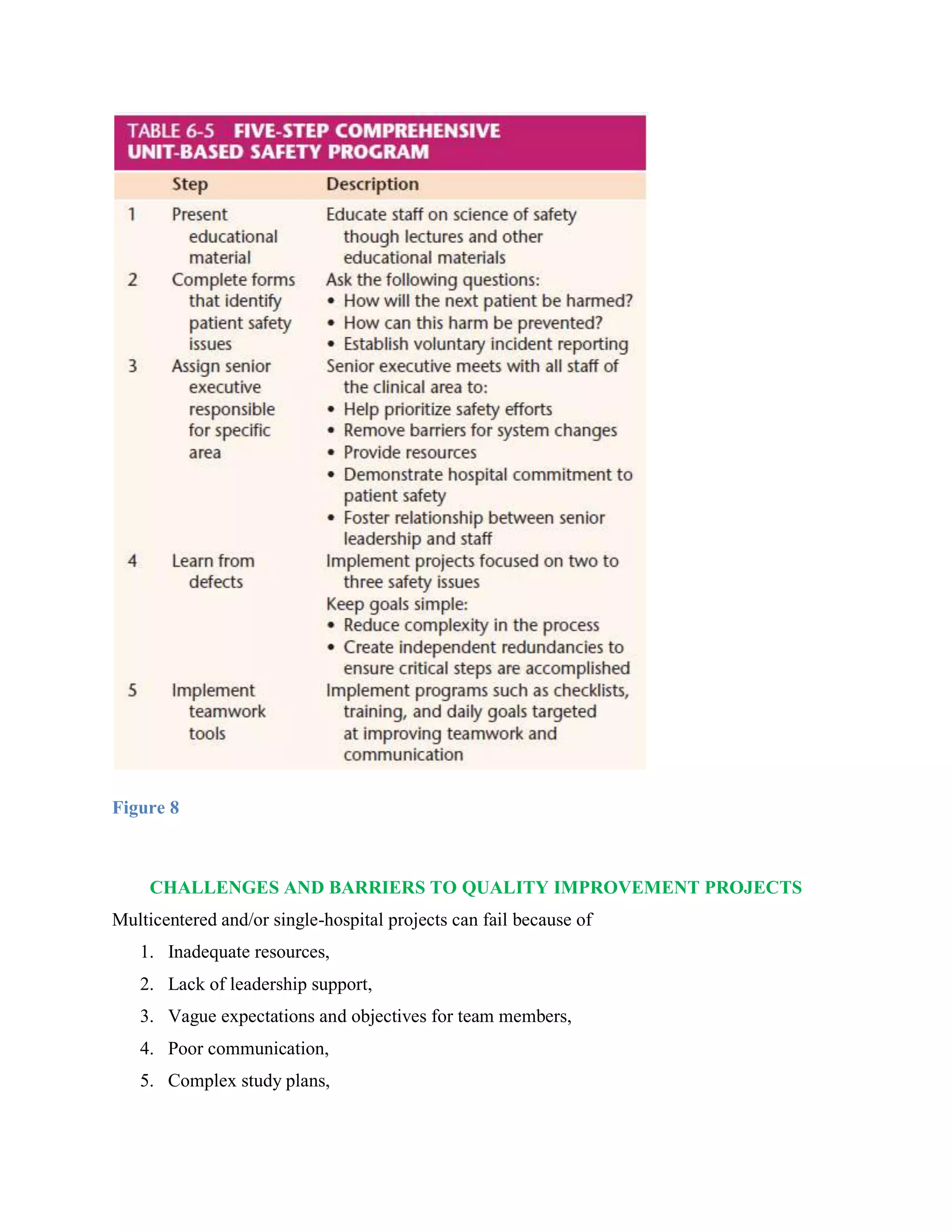 Quality improvement and patient safety in anesthesia | PDF