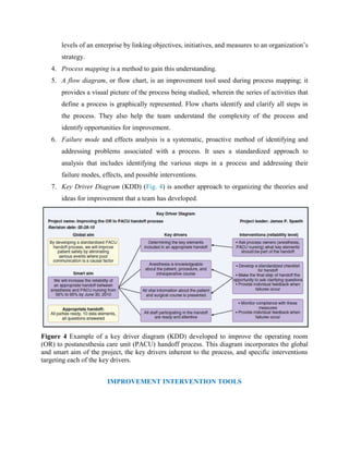 Quality improvement and patient safety in anesthesia | PDF