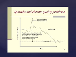 Quality improvement & Cost reduction | PPTX