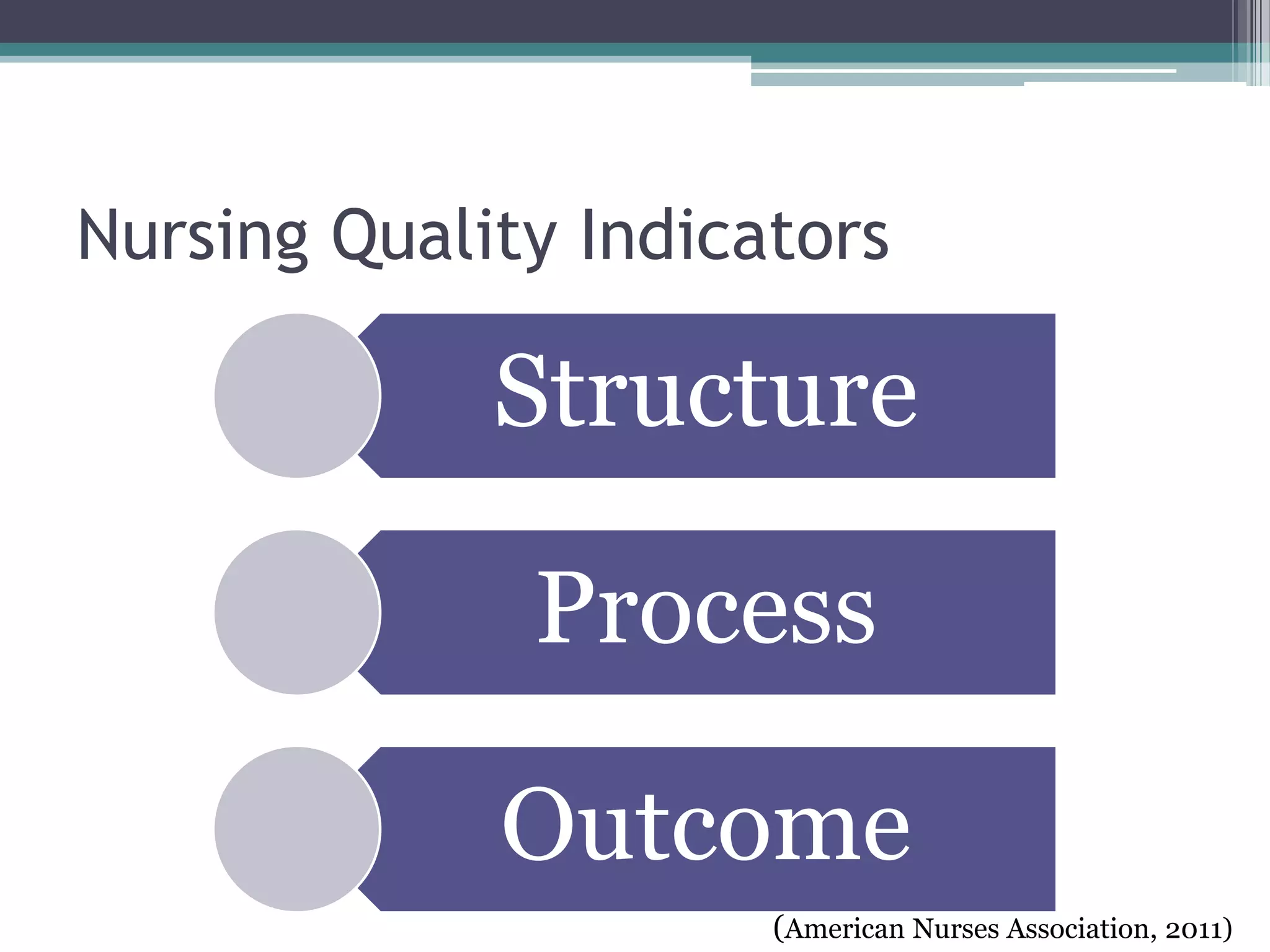Quality improvement in nursing | PPTX