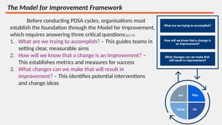 Quality Improvement Model - PDSA / PDCA.pptx