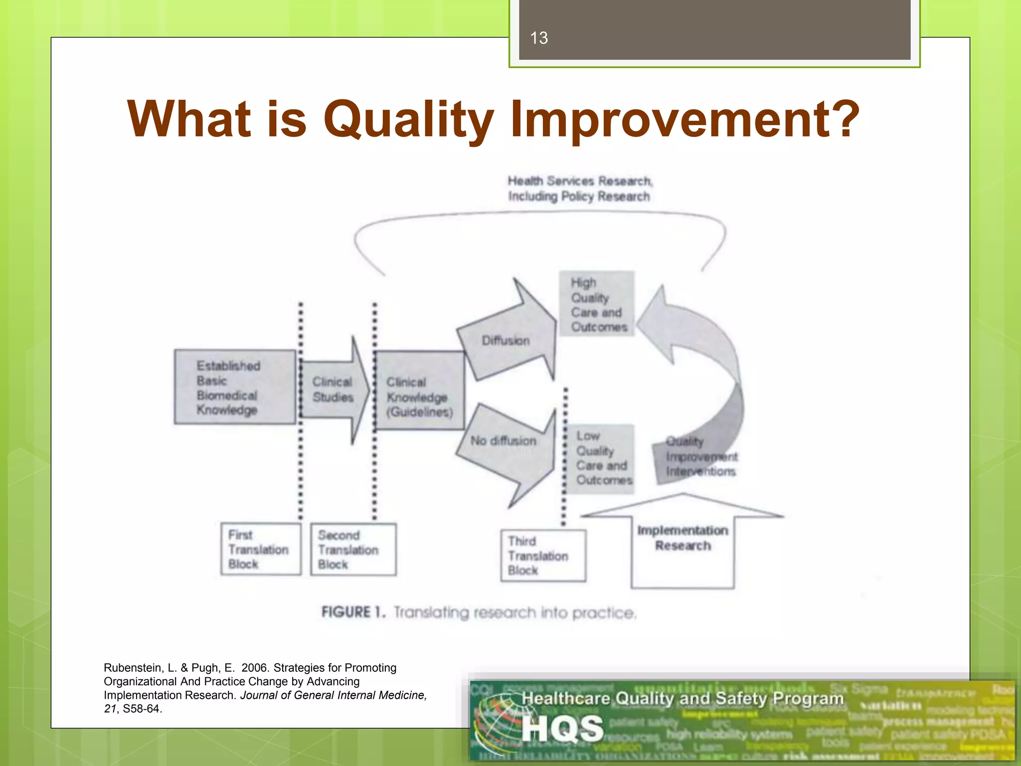 Quality Improvement Models: PDSA | PPTX