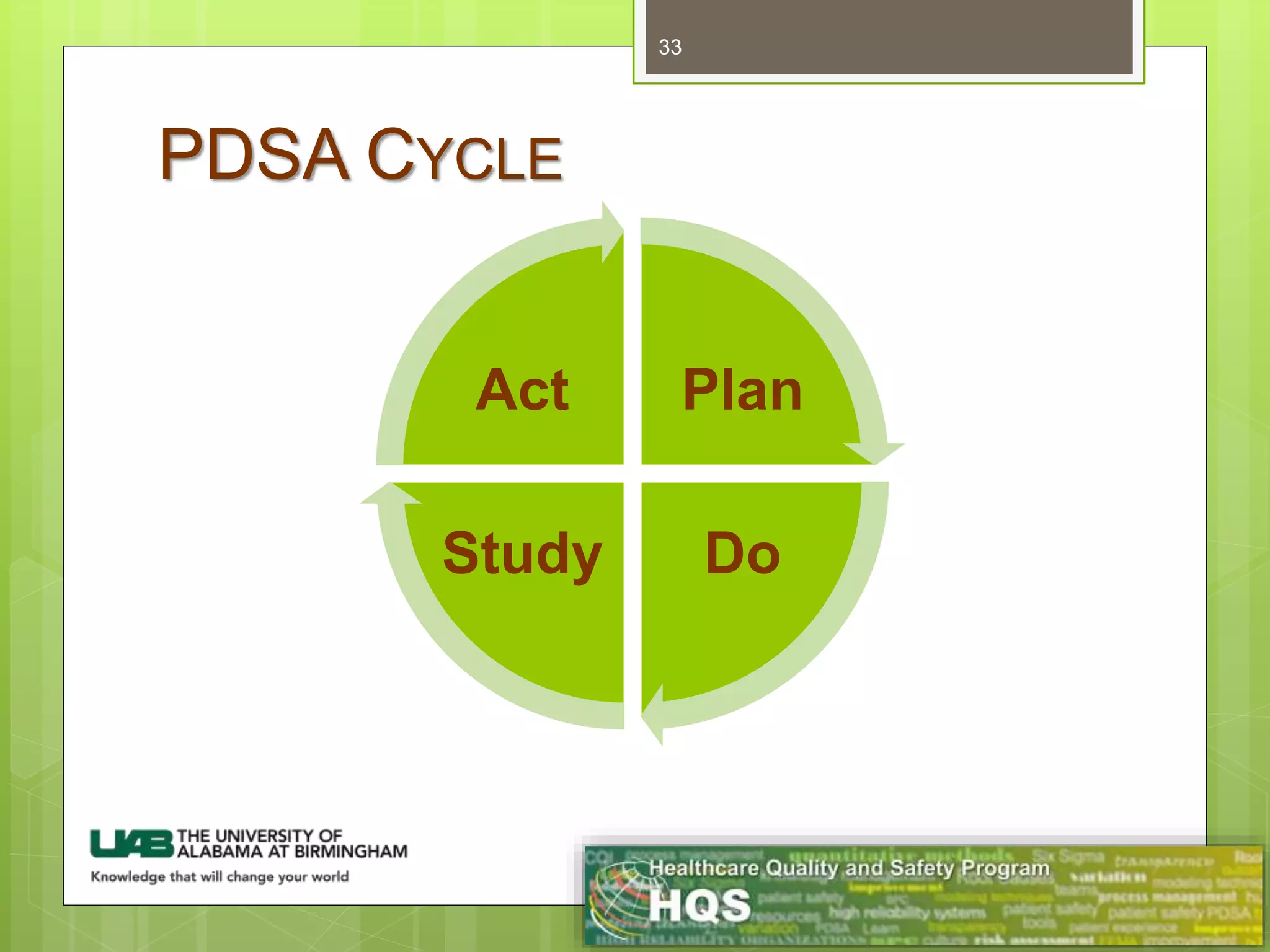 Quality Improvement Models: PDSA | PPTX