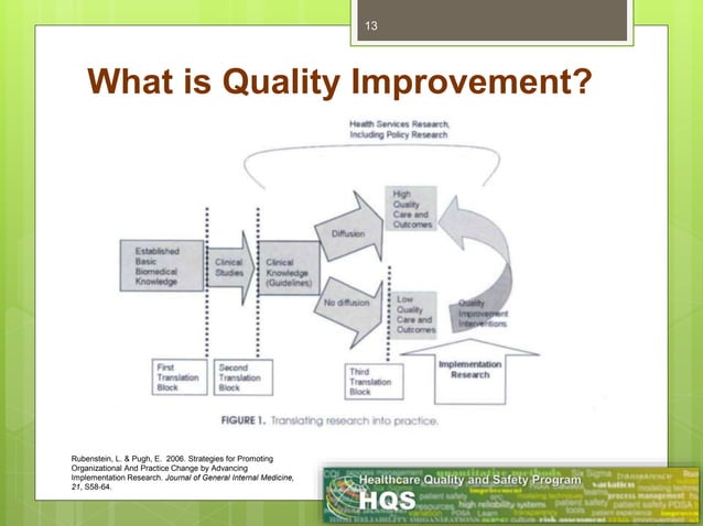 Quality Improvement Models: PDSA