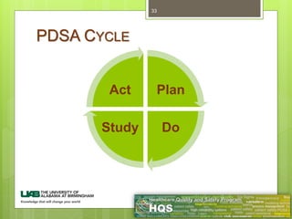 Quality Improvement Models: PDSA