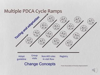 Quality improvement plan notepages slideshare | PPT