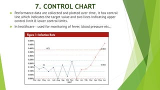 Quality improvement tools in hc qms | PPTX