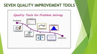 Quality improvement tools in hc qms | PPTX