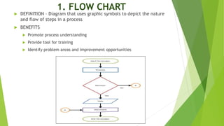 Quality improvement tools in hc qms | PPTX