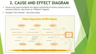 Quality improvement tools in hc qms | PPTX