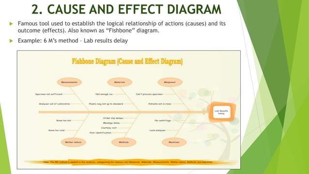 Quality improvement tools in hc qms | PPTX