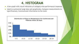 Quality improvement tools in hc qms | PPTX
