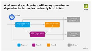 Quality in a Square. K8s-native Quality Assurance of Microservices with ...