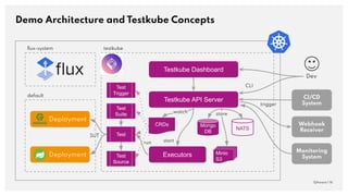Quality in a Square. K8s-native Quality Assurance of Microservices with ...